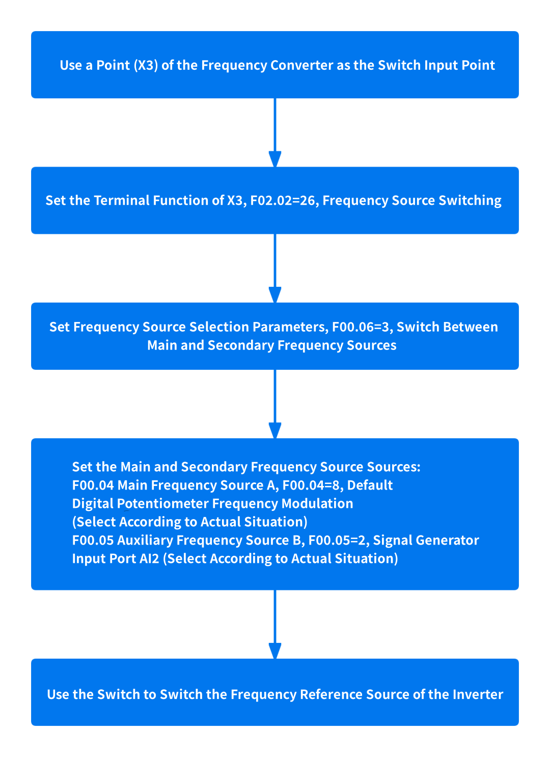 EM730 Terminal UP/DOWN and Frequency Source Switching Function